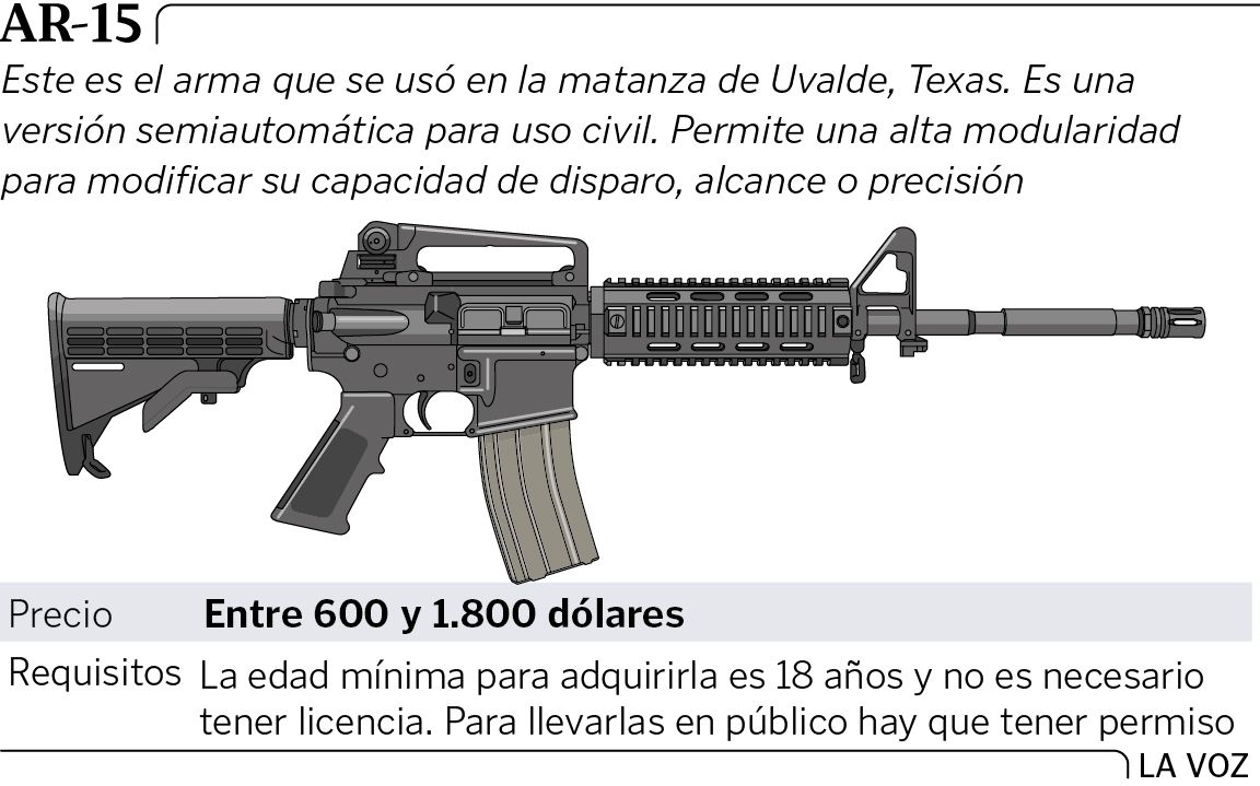 El AR-15, el arma de las matanzas y la más popular en Estados Unidos