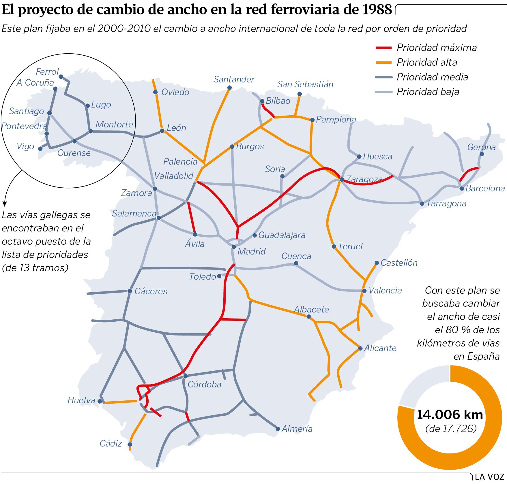 Planos De Vías De Ancho G Los Distintos Anchos De Vía, En España Y