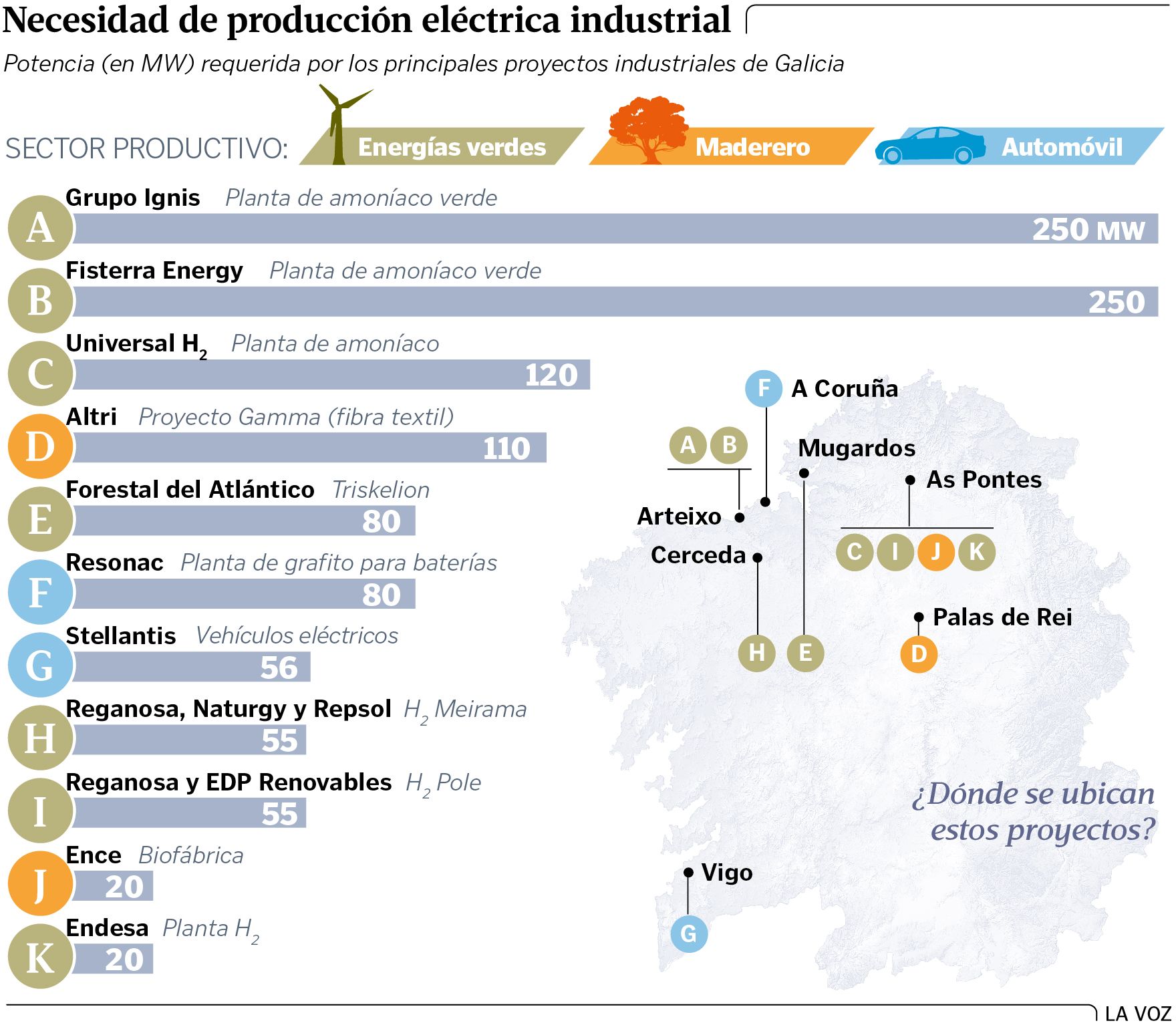El Gobierno deja a Altri sin conexión de red eléctrica para la planta ...