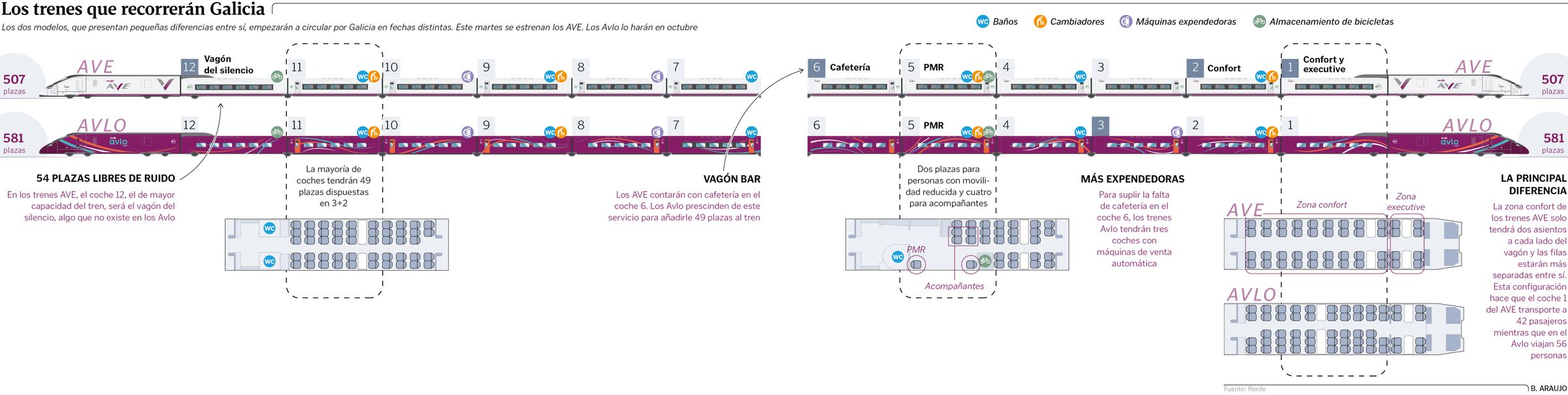 Guía para conocer mejor los trenes Avril