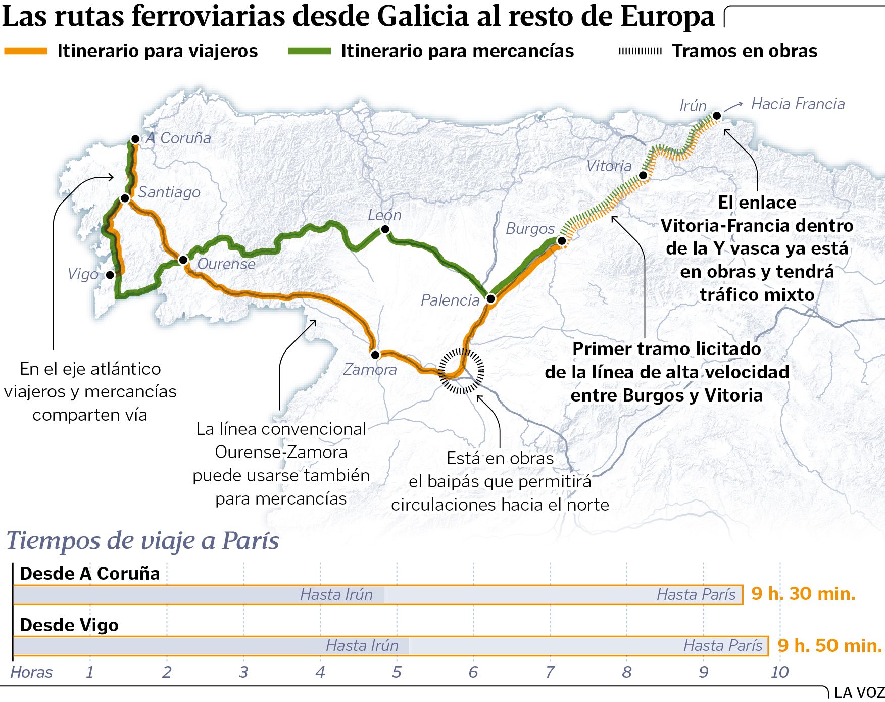 La ruta ferroviaria desde Galicia hacia el resto de Europa empieza a ...
