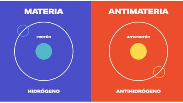 El primer viaje de la antimateria