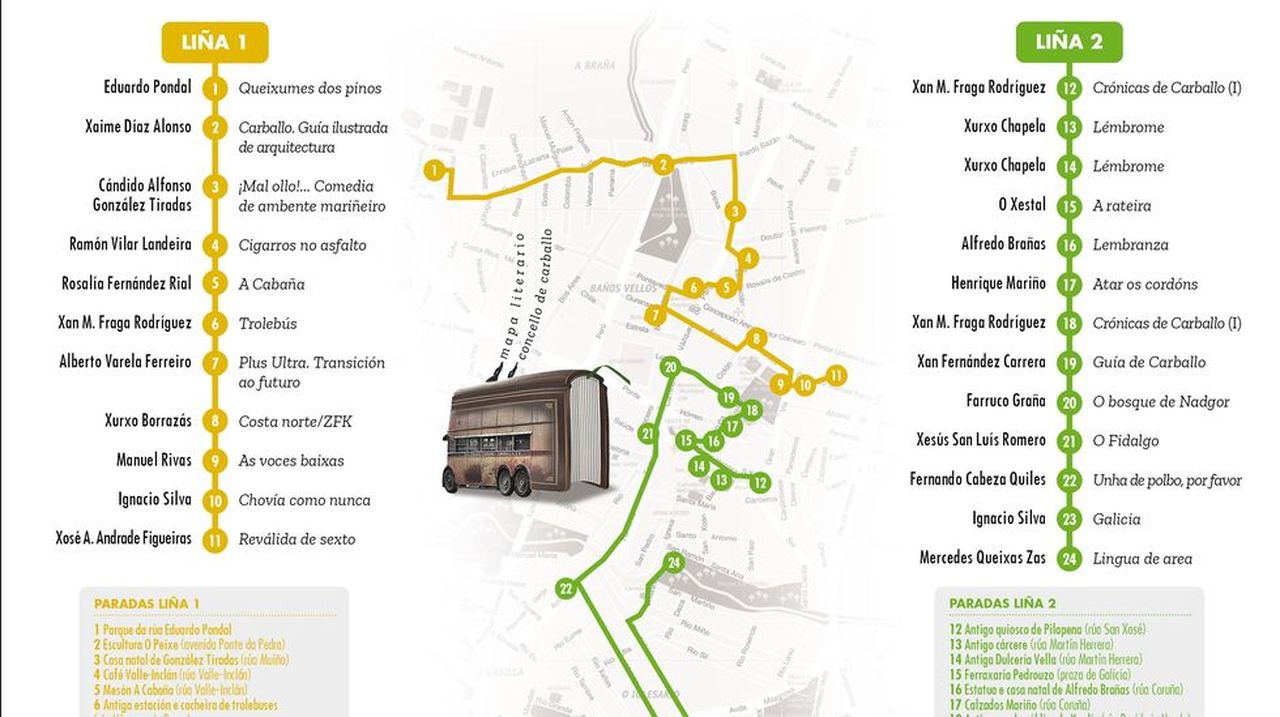 Carballo estreará nova ruta: a pé ou en trole imaxinario por un mapa ...